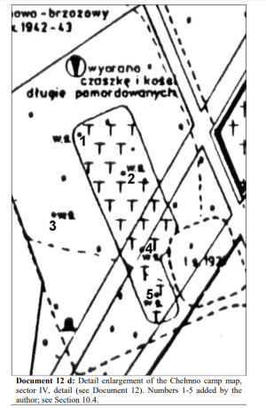 Chelmno Part Two - Holocaust Claims